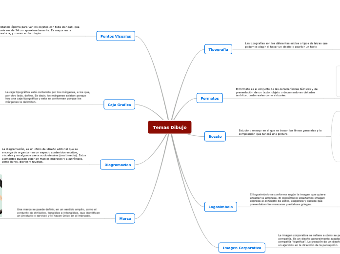 Temas Dibujo - Mind Map